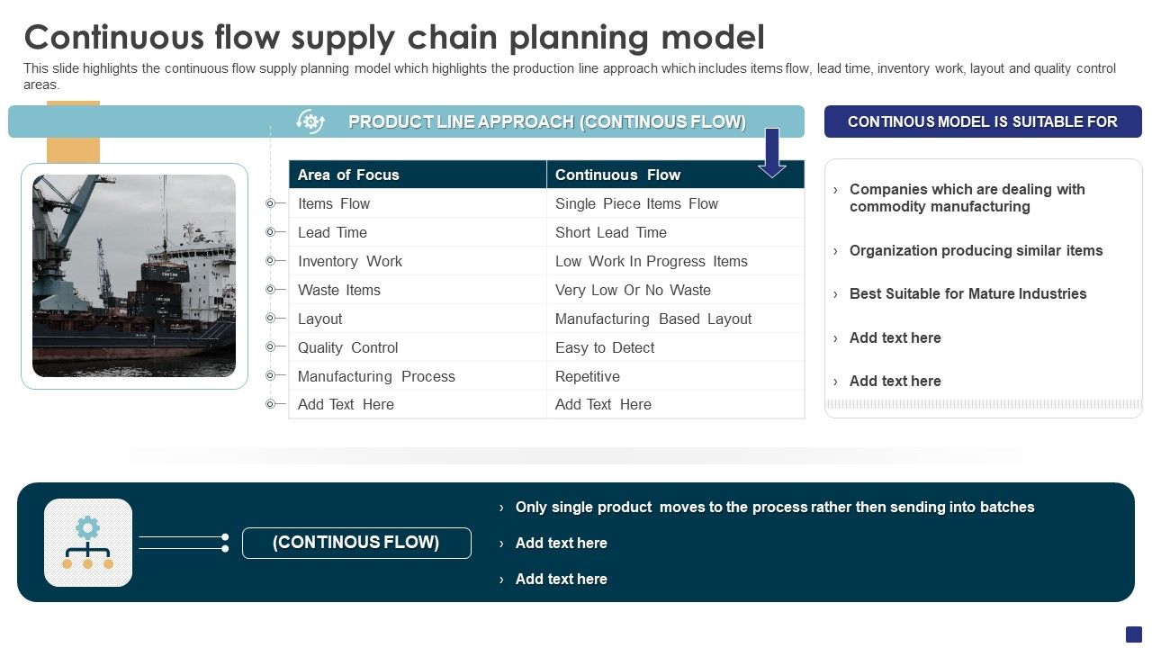 Comprehensive Guide To Ecommerce Continuous Flow Supply Chain Planning ... Comprehensive Guide To Ecommerce Continuous Flow Supply Chain Planning ...