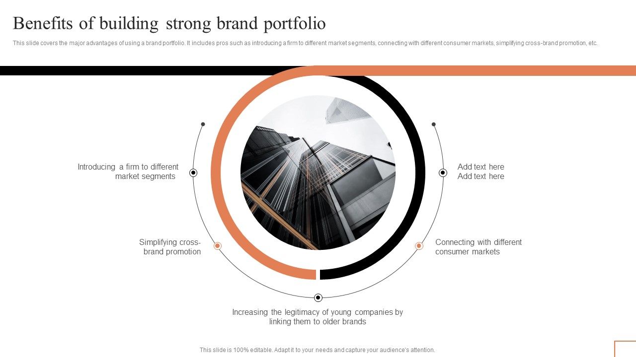 Comprehensive Guide To Manage Brand Portfolio Benefits Of Building ... Comprehensive Guide To Manage Brand Portfolio Benefits Of Building ...