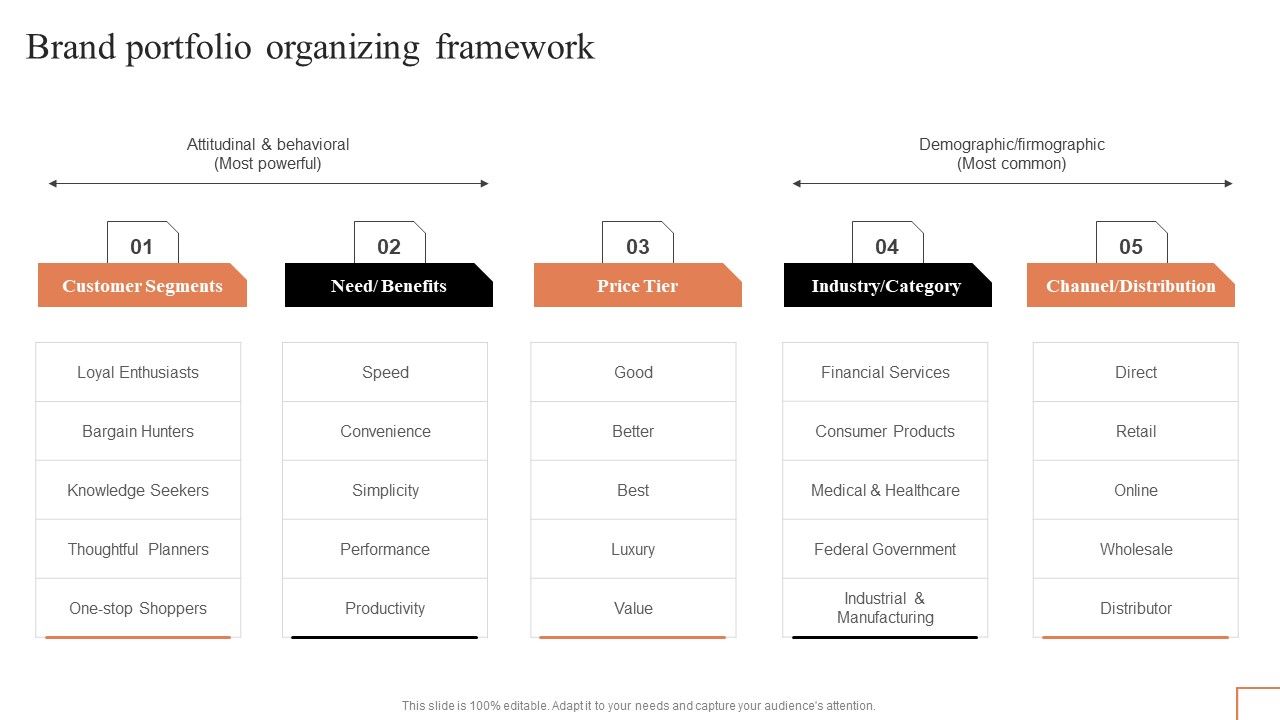 Comprehensive Guide To Manage Brand Portfolio Brand Portfolio ... Comprehensive Guide To Manage Brand Portfolio Brand Portfolio ...