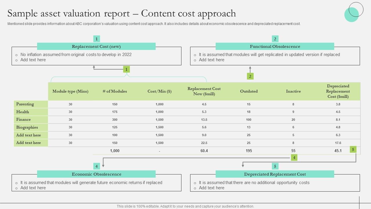 Comprehensive Guide To Strengthen Brand Equity Sample Asset Valuation Report Content Cost