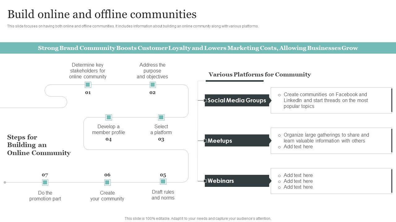 Comprehensive Personal Branding Guidelines Build Online And Offline ...