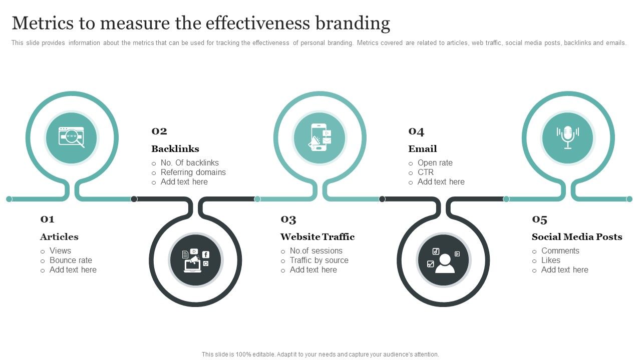 Comprehensive Personal Branding Guidelines Metrics To Measure The ... Comprehensive Personal Branding Guidelines Metrics To Measure The ...