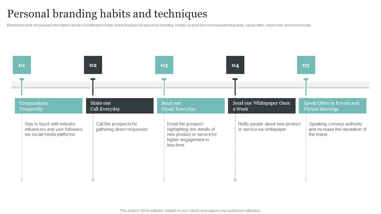 Comprehensive Personal Branding Guidelines Personal Branding Habits And ... Comprehensive Personal Branding Guidelines Personal Branding Habits And ...