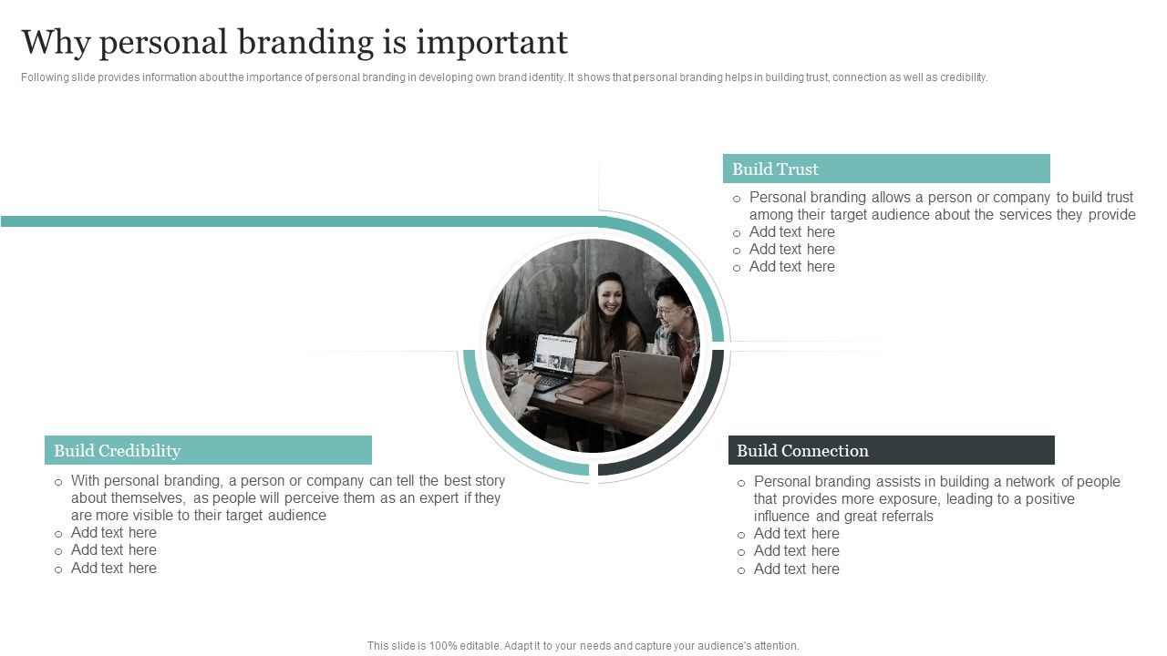 Comprehensive Personal Branding Guidelines Why Personal Branding Is ... Comprehensive Personal Branding Guidelines Why Personal Branding Is ...