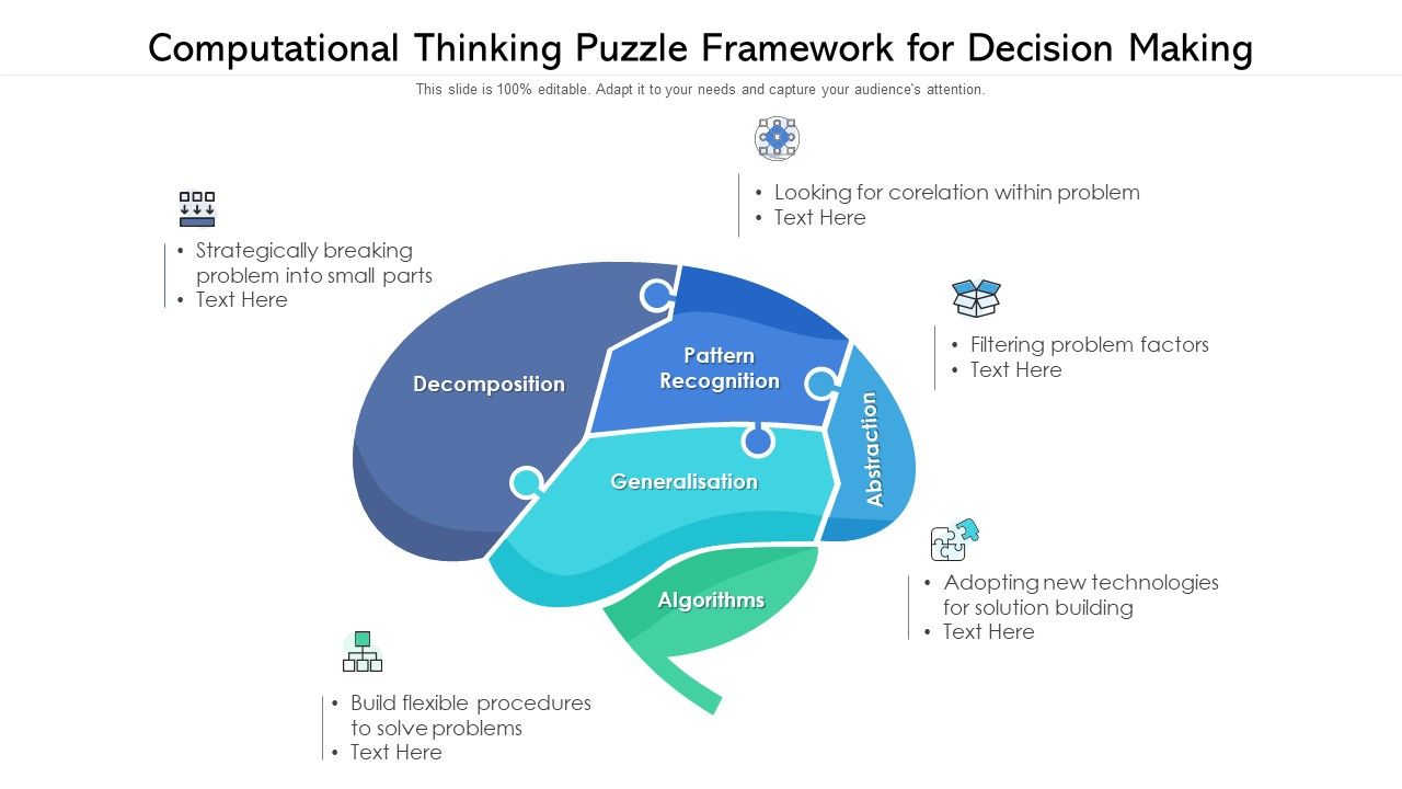 Computational Thinking Puzzle Framework For Decision Making Ppt ...