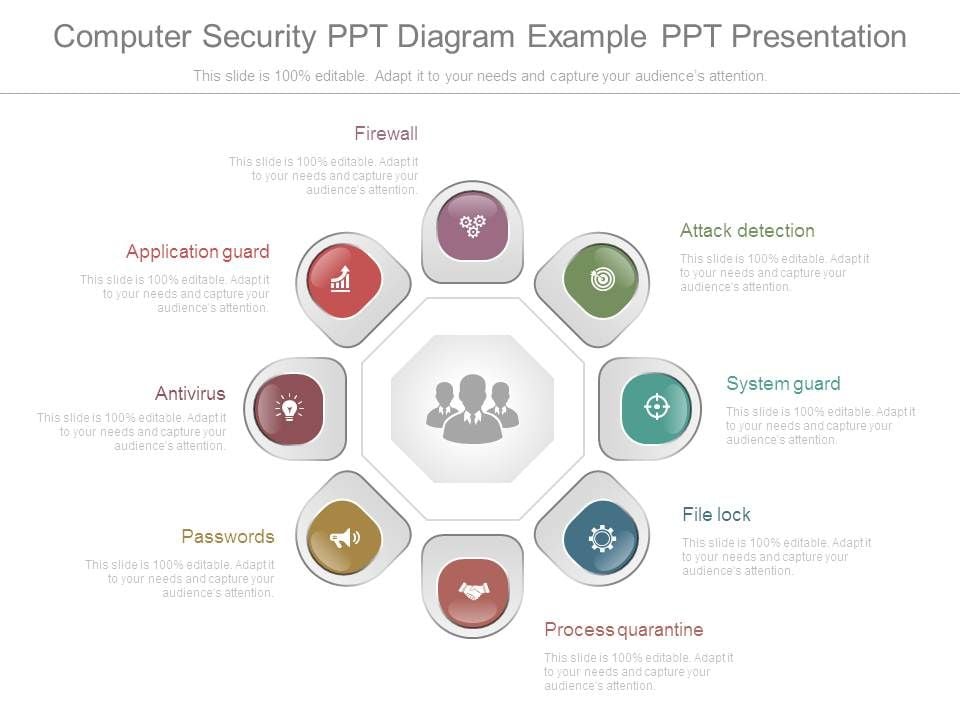 Computer Security Ppt Diagram Example Ppt Presentation