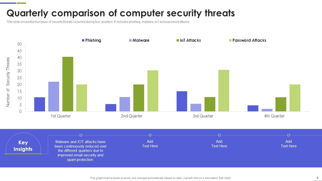 Computer Security Ppt PowerPoint Presentation Complete Deck Computer Security Ppt PowerPoint Presentation Complete Deck