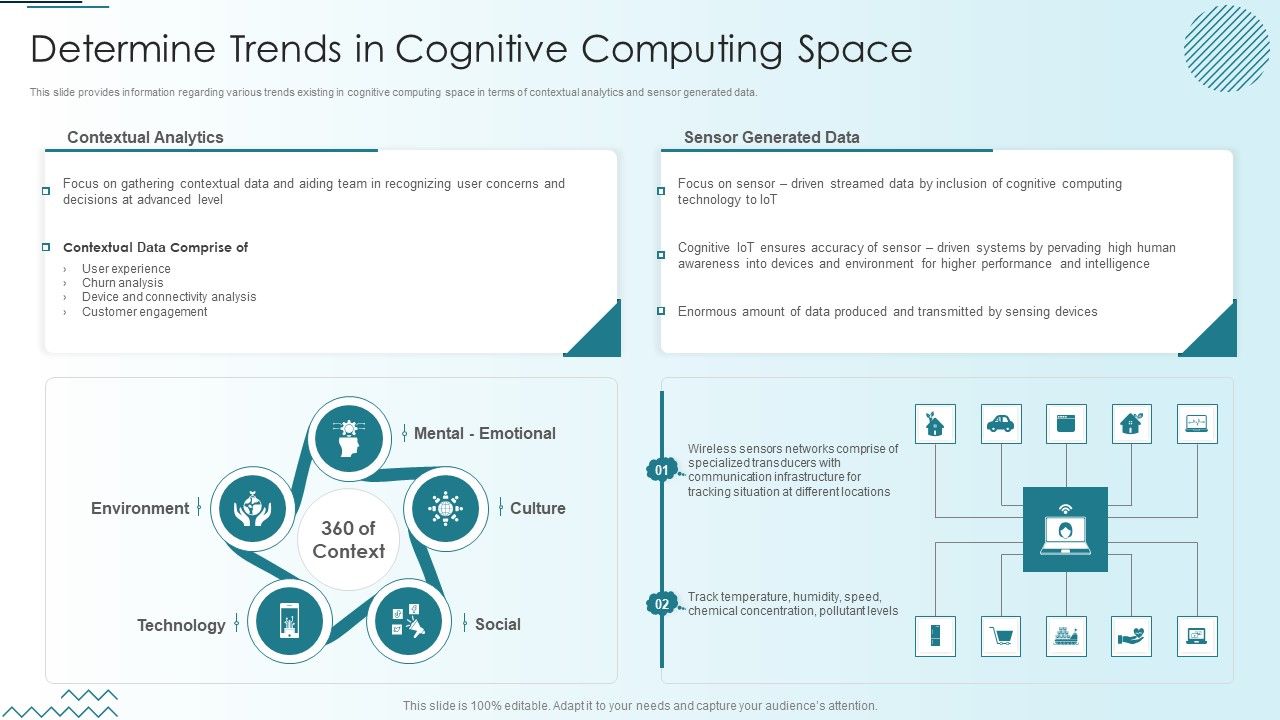 Computer Simulation Human Thinking Determine Trends In Cognitive Computing Space Inspiration Pdf
