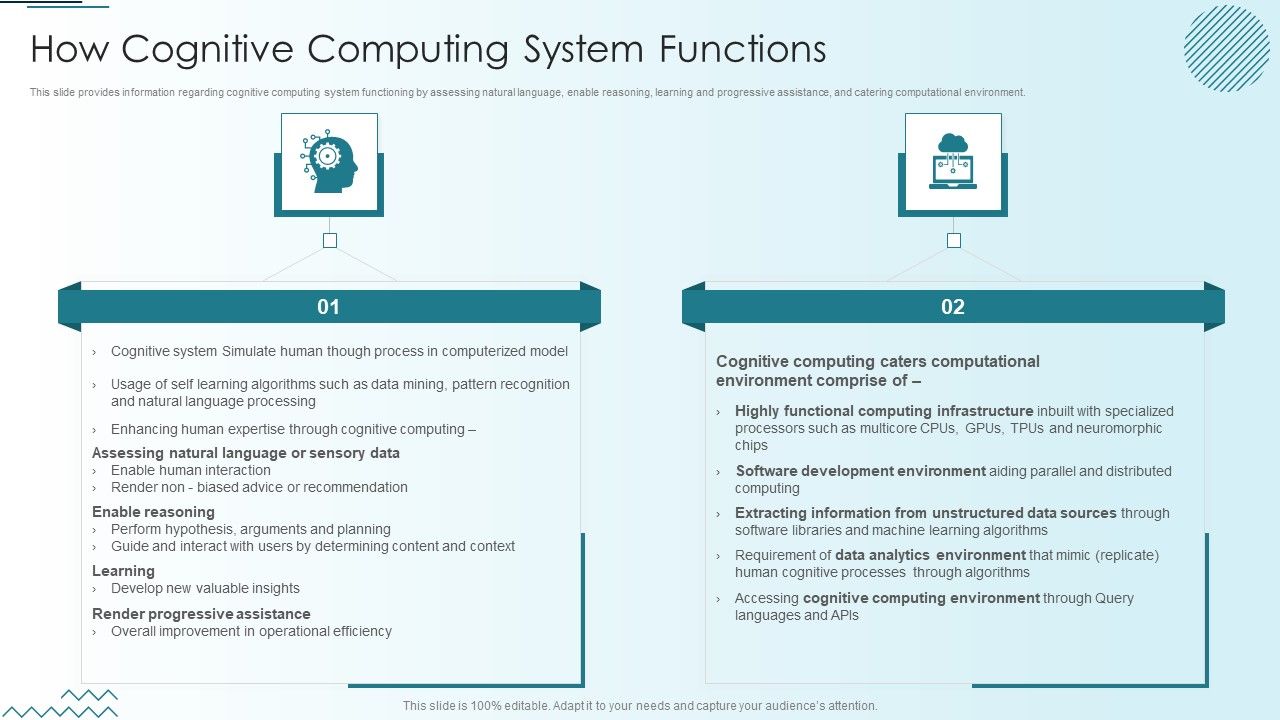 Computer Simulation Human Thinking How Cognitive Computing System Functions Guidelines PDF