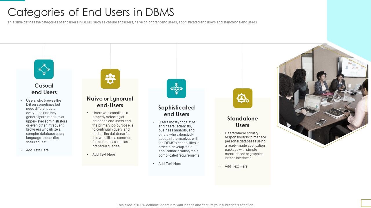 Computer Virtualization Categories Of End Users In DBMS Brochure PDF