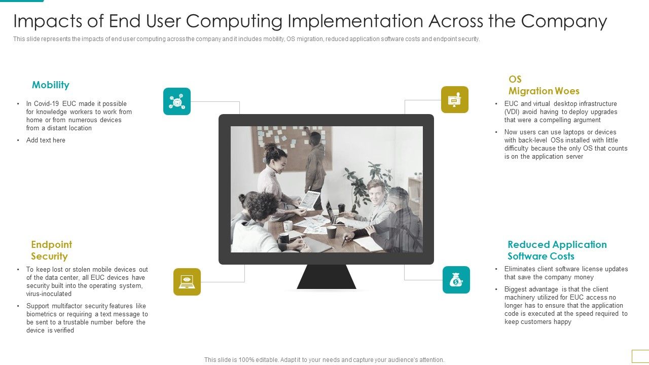 Computer Virtualization Impacts Of End User Computing Implementation Across The Company Summary Pdf