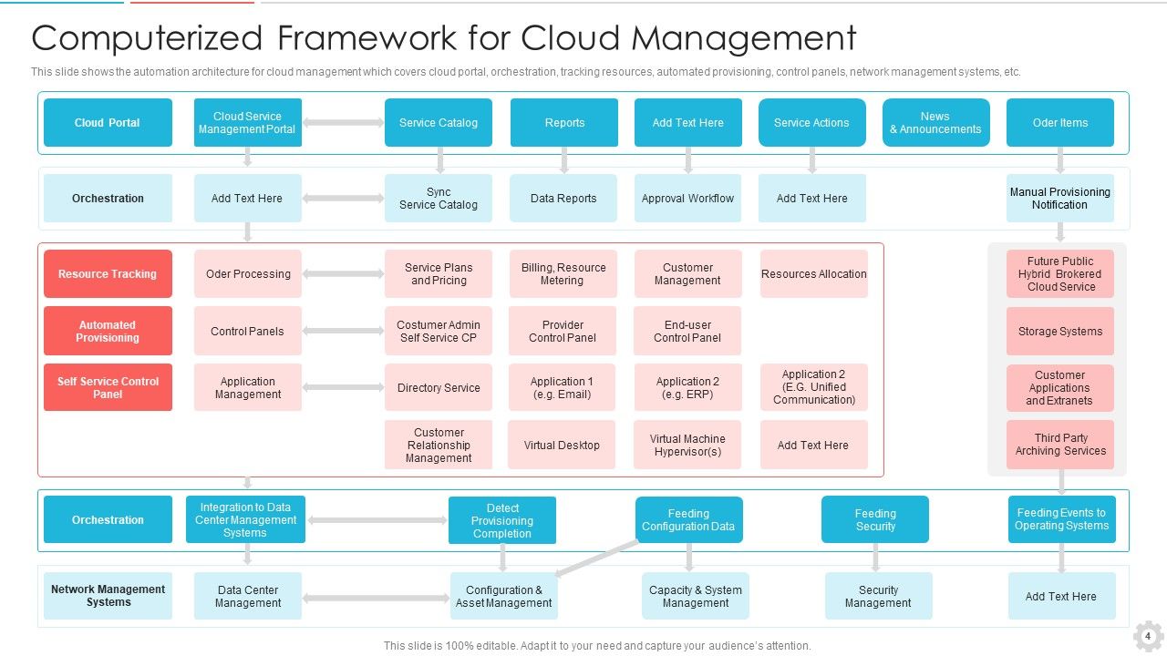 Computerized Framework Ppt PowerPoint Presentation Complete Deck With Slides
