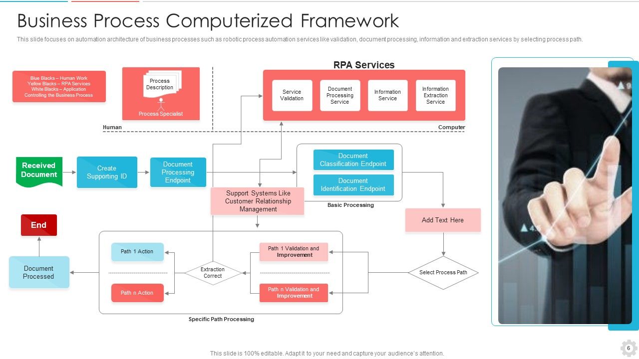 Computerized Framework Ppt PowerPoint Presentation Complete Deck With Slides