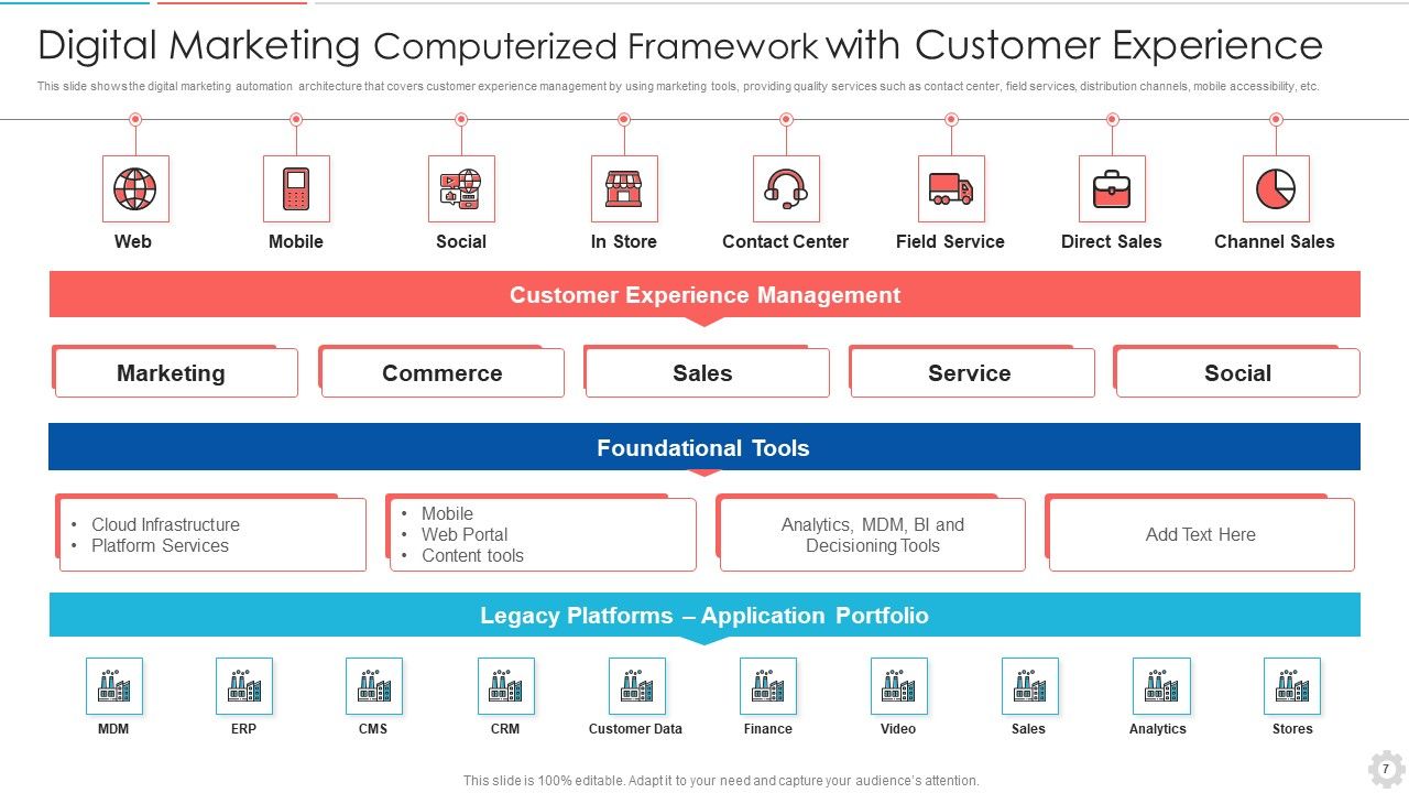 Computerized Framework Ppt PowerPoint Presentation Complete Deck With Slides