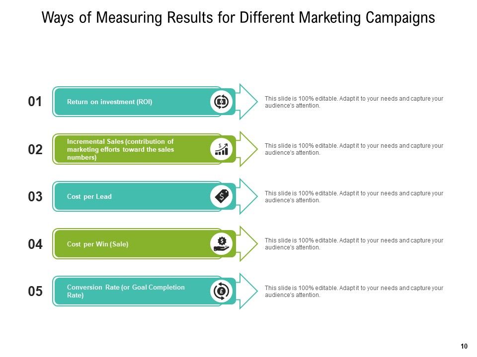 Computing Outcome Evaluation Measuring Analytics Ppt Powerpoint Presentation Complete Deck