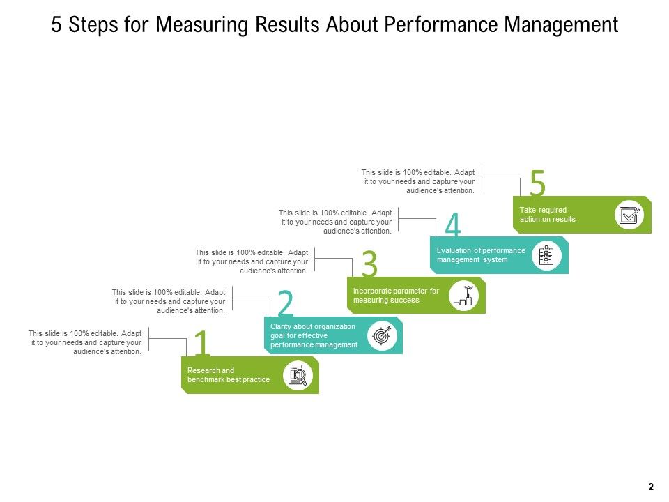 Computing Outcome Evaluation Measuring Analytics Ppt Powerpoint Presentation Complete Deck
