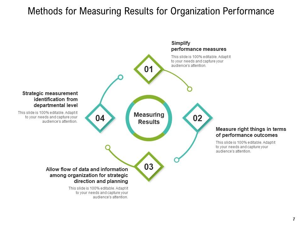 Computing Outcome Evaluation Measuring Analytics Ppt Powerpoint Presentation Complete Deck