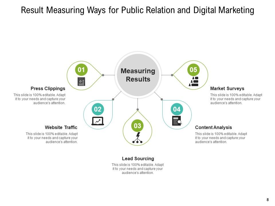 Computing Outcome Evaluation Measuring Analytics Ppt Powerpoint Presentation Complete Deck