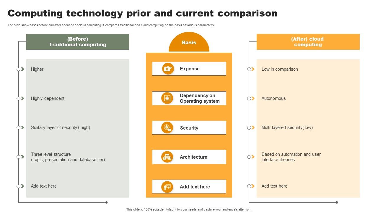 Computing Technology Prior And Current Comparison Demonstration PDF