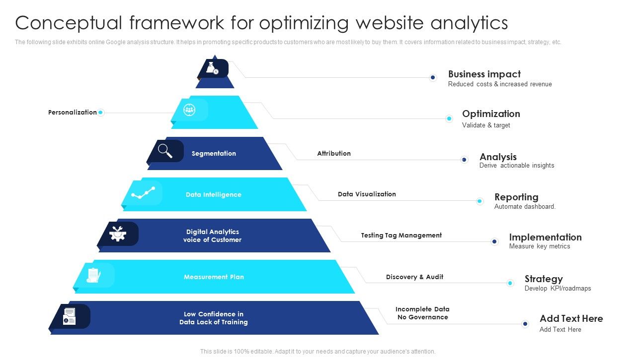 Conceptual Framework For Optimizing Website Analytics Sample PDF