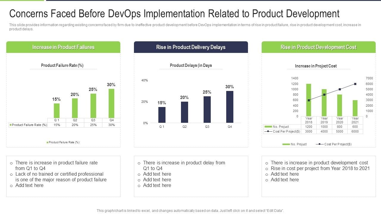 Concerns Faced Before Devops Implementation Related To Product ... Concerns Faced Before Devops Implementation Related To Product ...