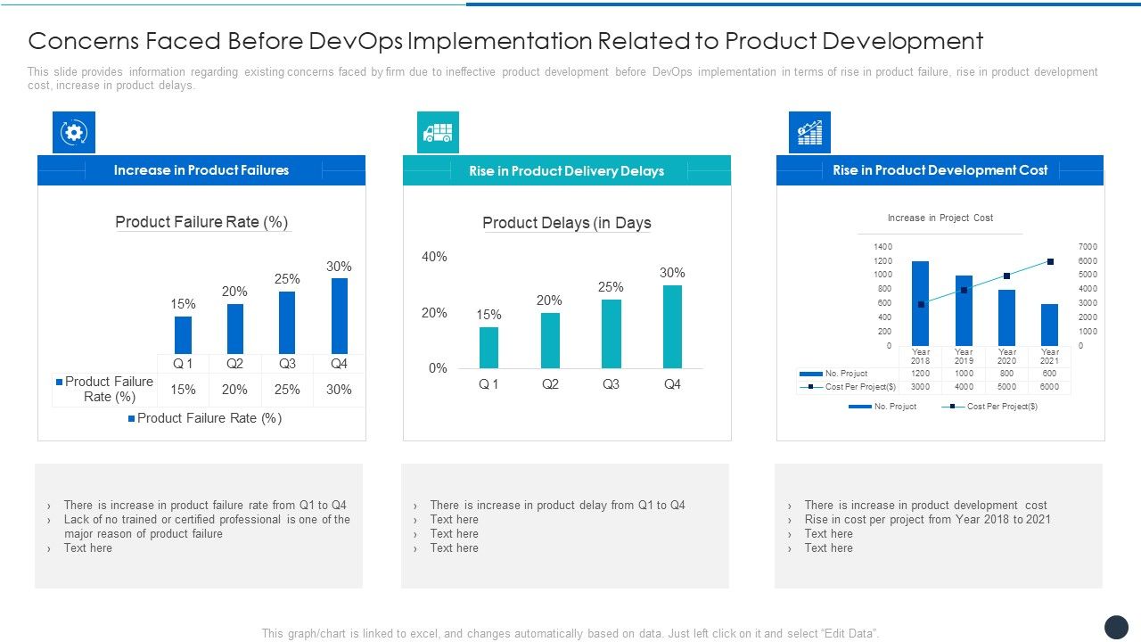 Concerns Faced Before Devops Implementation Related To Product ... Concerns Faced Before Devops Implementation Related To Product ...