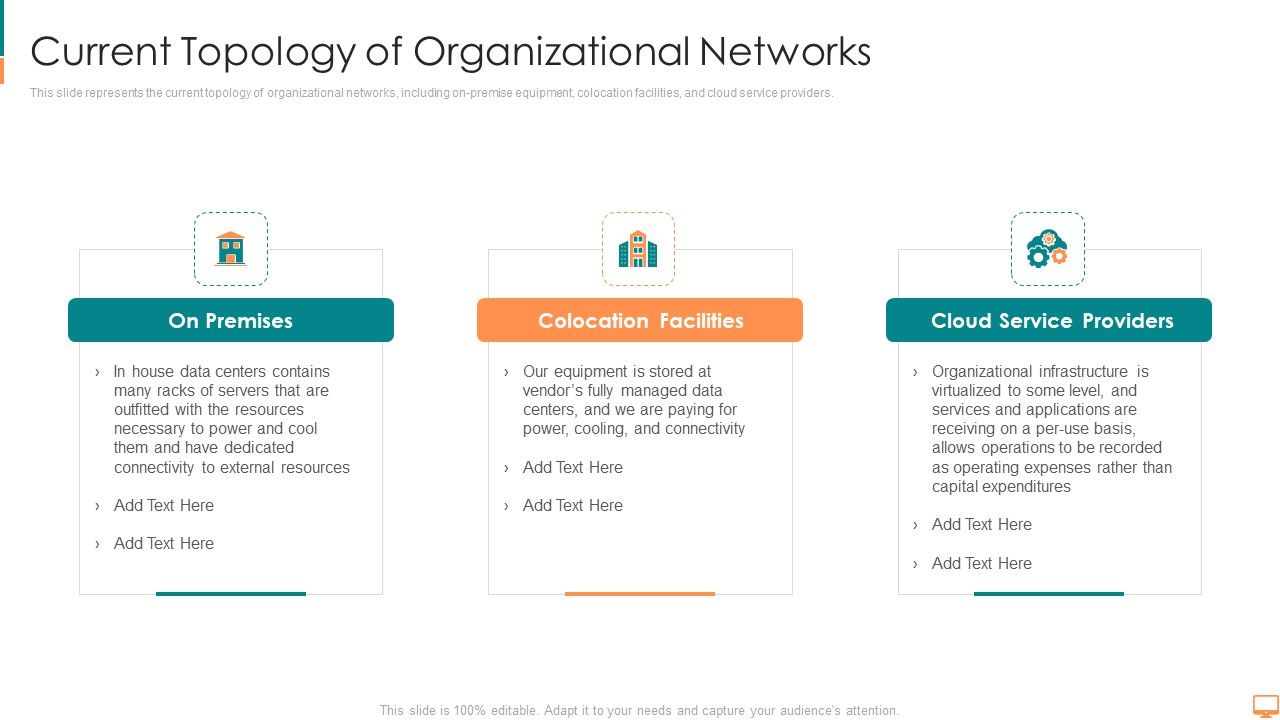 Concurrent Computing Current Topology Of Organizational Networks Ppt ... Concurrent Computing Current Topology Of Organizational Networks Ppt ...