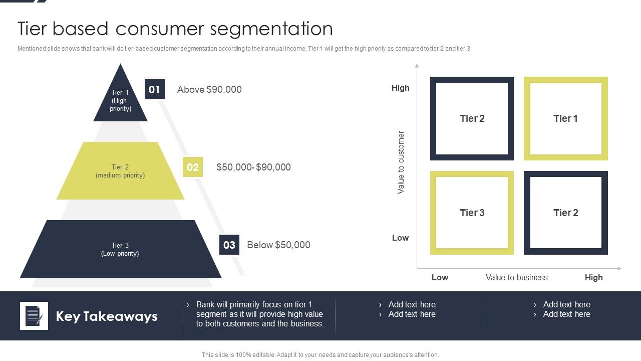 Conducting Monetary Inclusion With Mobile Financial Services Tier Based Consumer Segmentation