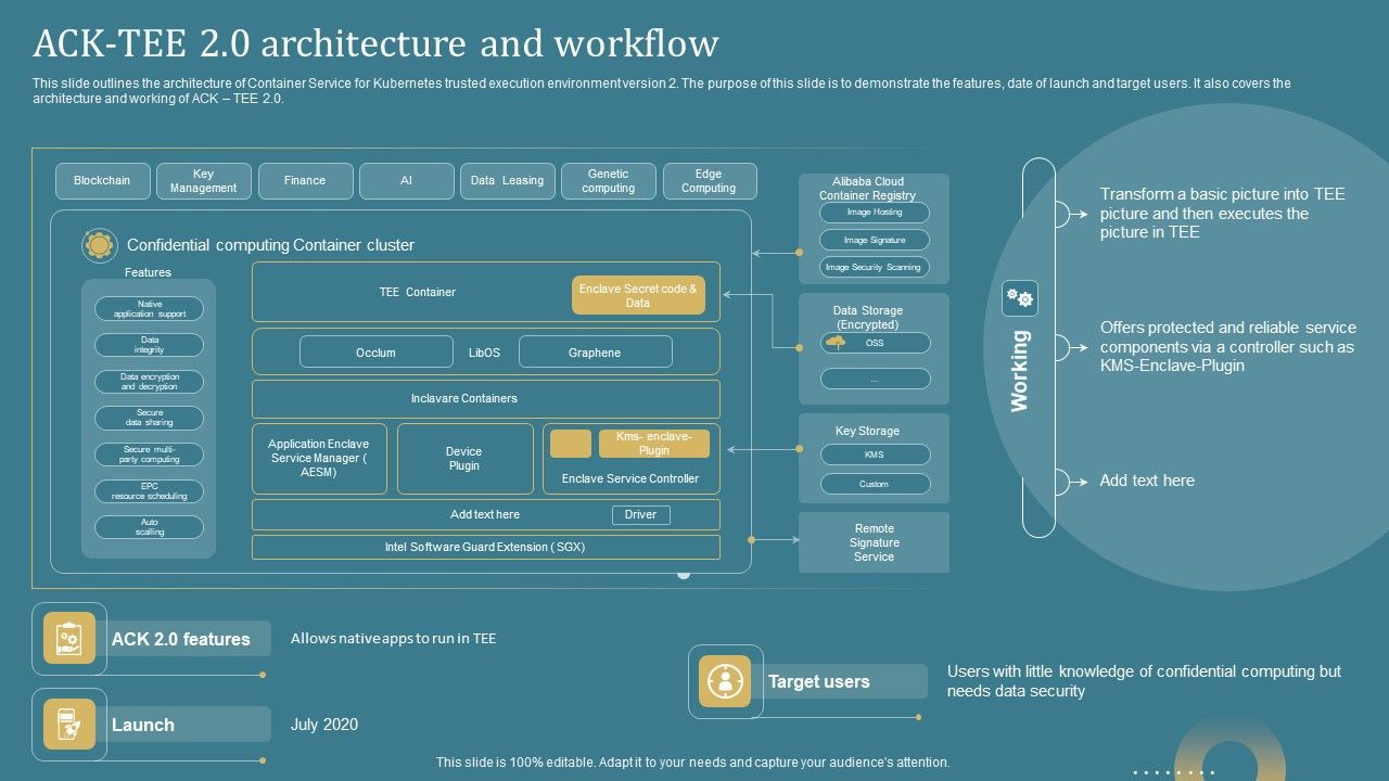 Confidential Computing System Technology Acktee 20 Architecture And Workflow Summary Pdf