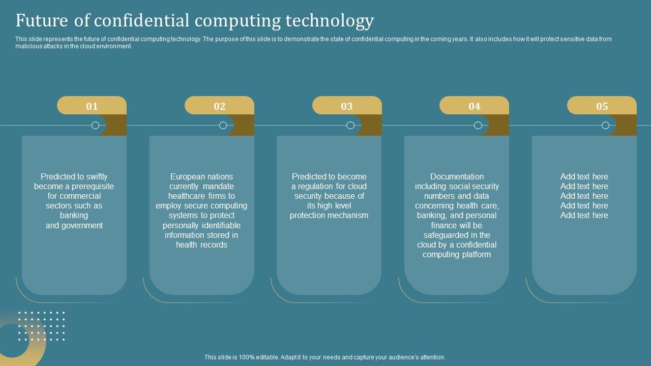Confidential Computing System Technology Future Of Confidential Computing Technology Summary Pdf