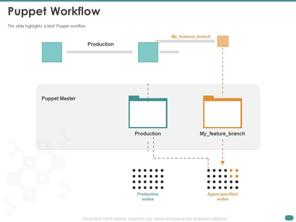 Configuration Management With Puppet Puppet Workflow Ppt Infographics ... Configuration Management With Puppet Puppet Workflow Ppt Infographics ...