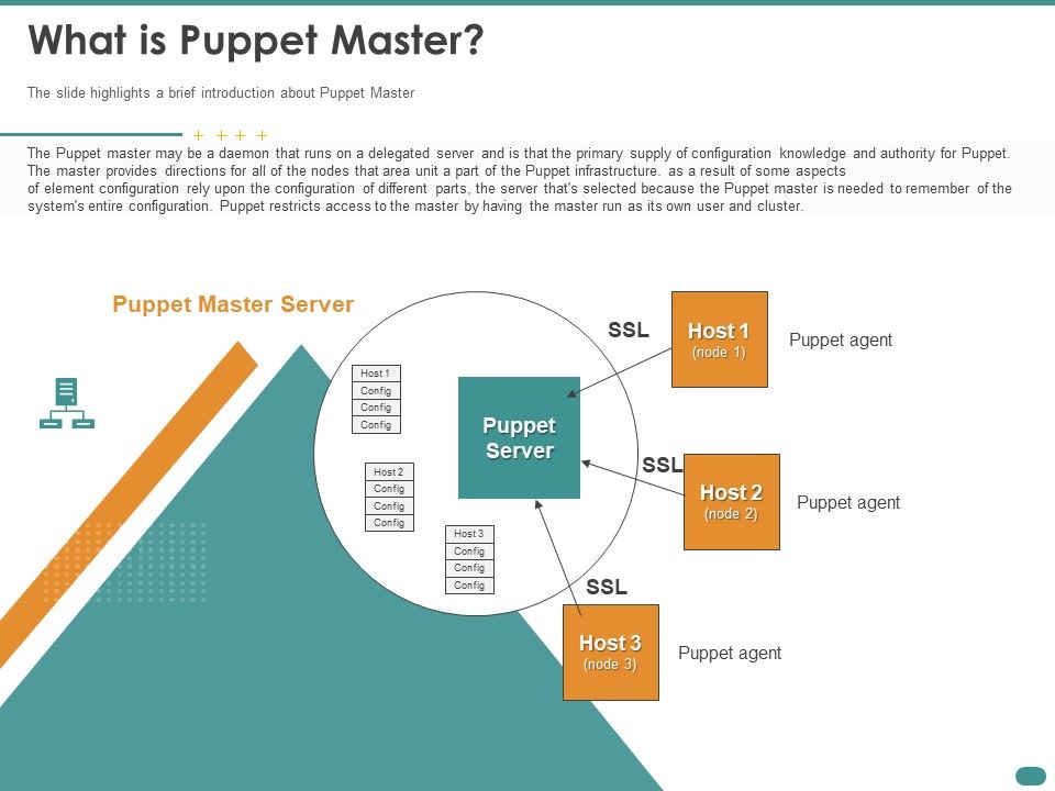 Configuration Management With Puppet What Is Puppet Master Topics PDF