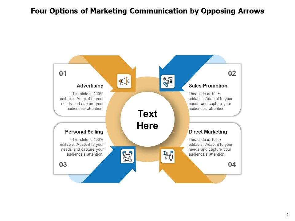 Confronting Pointer Advertising Direct Marketing Sales Promotion Ppt Powerpoint Presentation