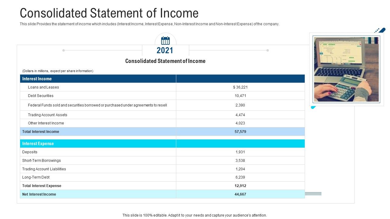 Consolidated Statement Of Income Ppt Inspiration Outfit PDF