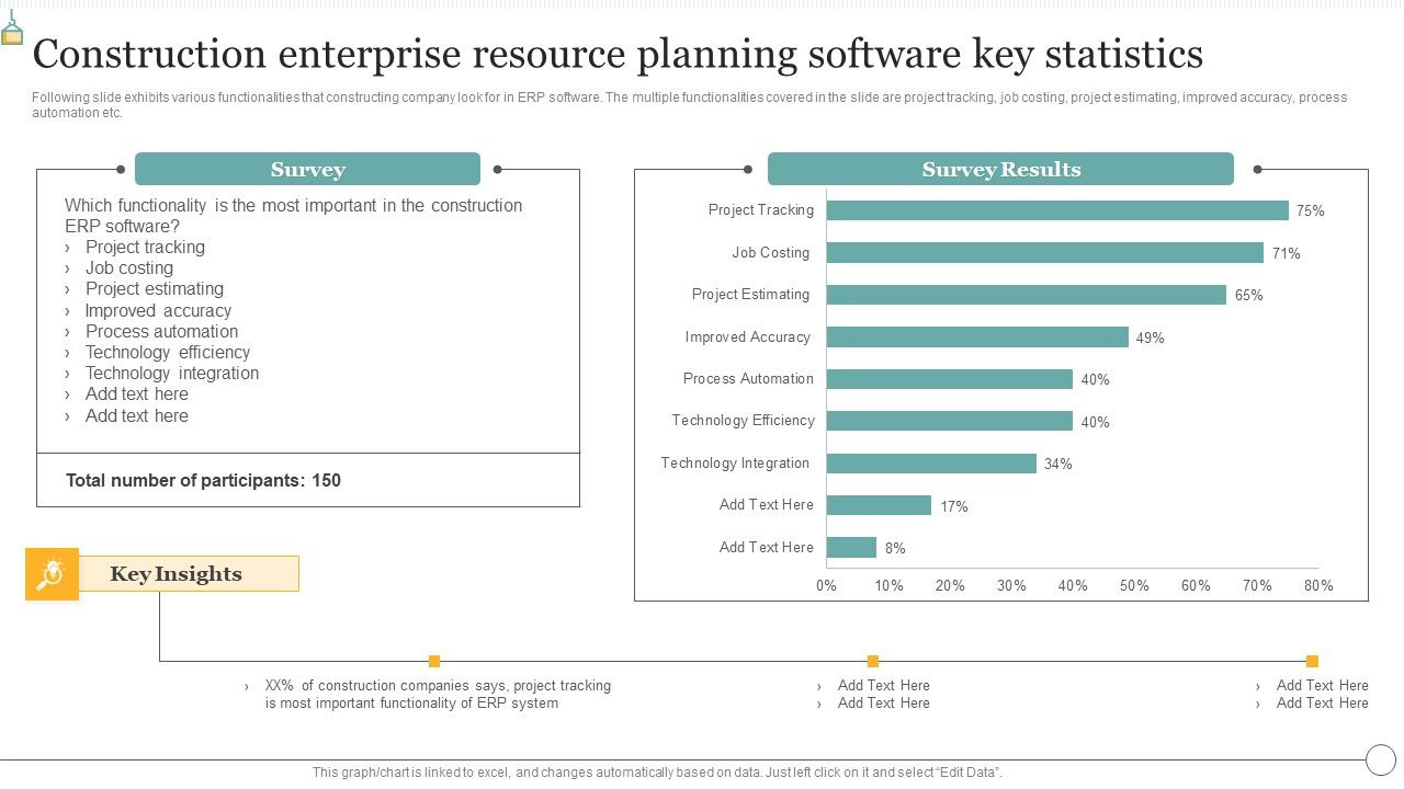Construction Enterprise Resource Planning Software Key Statistics Sample PDF