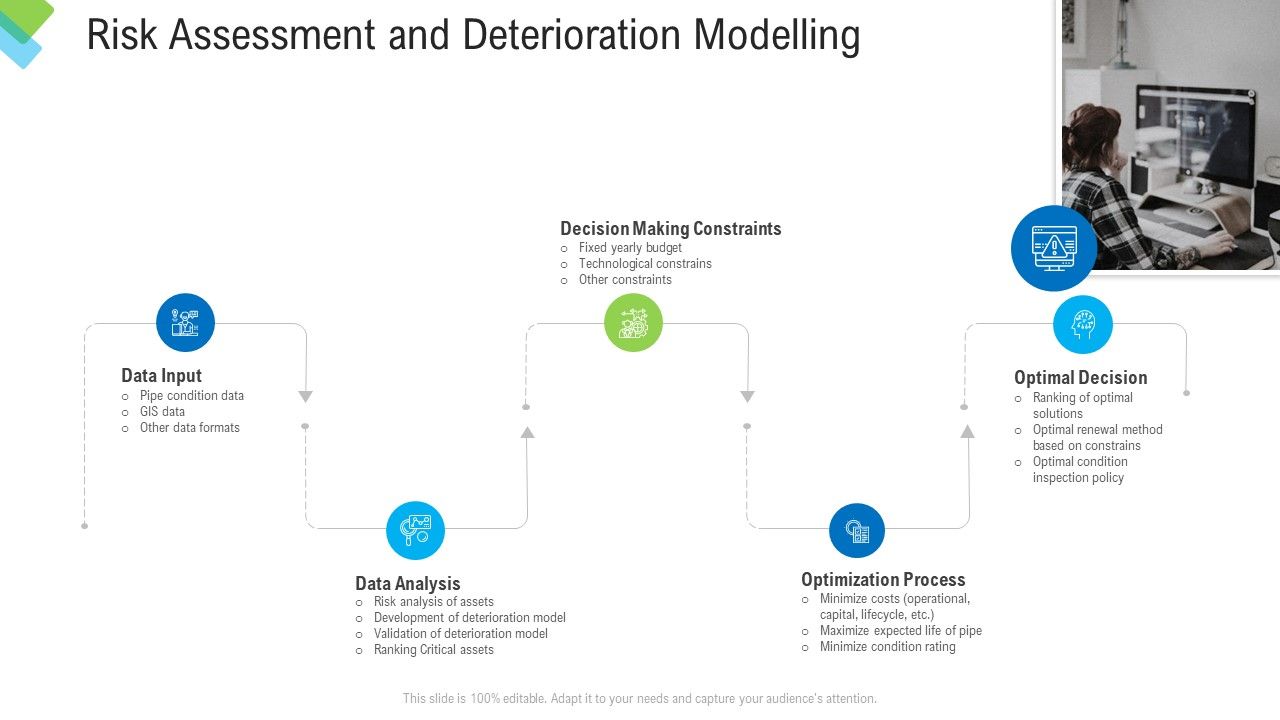 Construction Management Services Risk Assessment And Deterioration Modelling Download Pdf