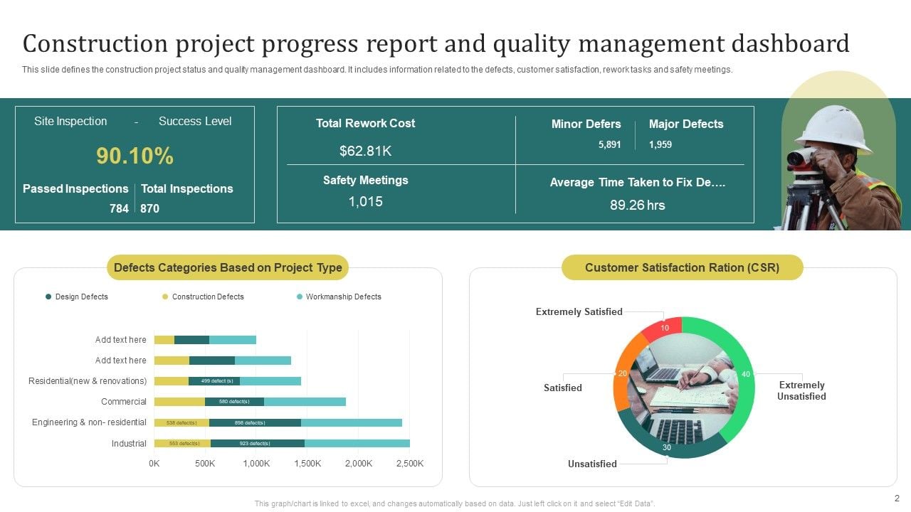 Construction Project Progress Report Ppt PowerPoint Presentation ...