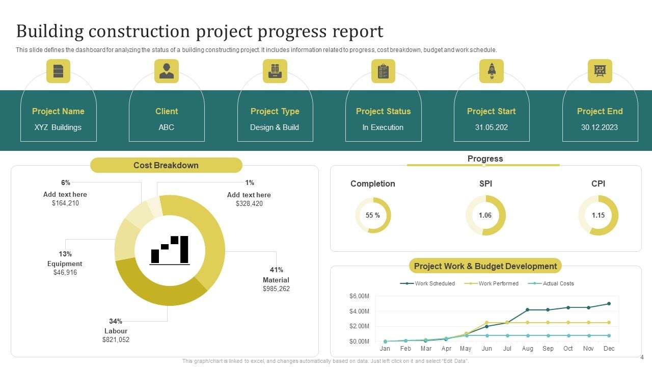 Construction Project Progress Report Ppt PowerPoint Presentation ... Construction Project Progress Report Ppt PowerPoint Presentation ...