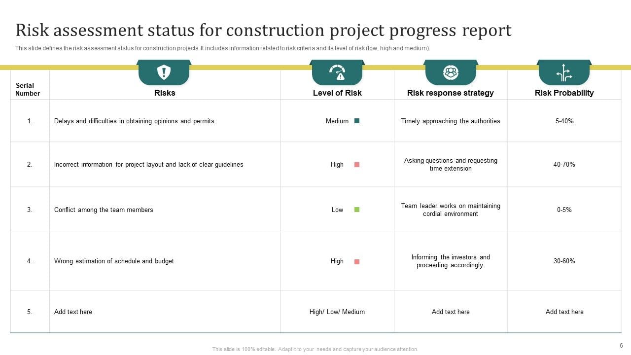 Construction Project Progress Report Ppt PowerPoint Presentation ...