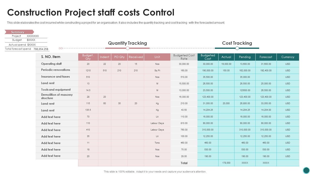 Construction Project Staff Costs Control Ppt PowerPoint Presentation Gallery Infographic ...
