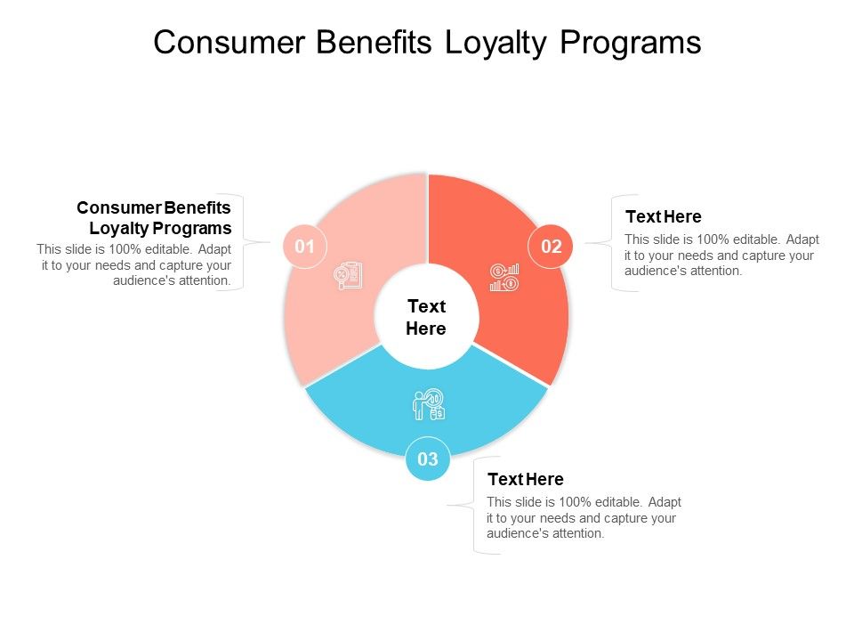 Consumer Benefits Loyalty Programs Ppt PowerPoint Presentation ... Consumer Benefits Loyalty Programs Ppt PowerPoint Presentation ...