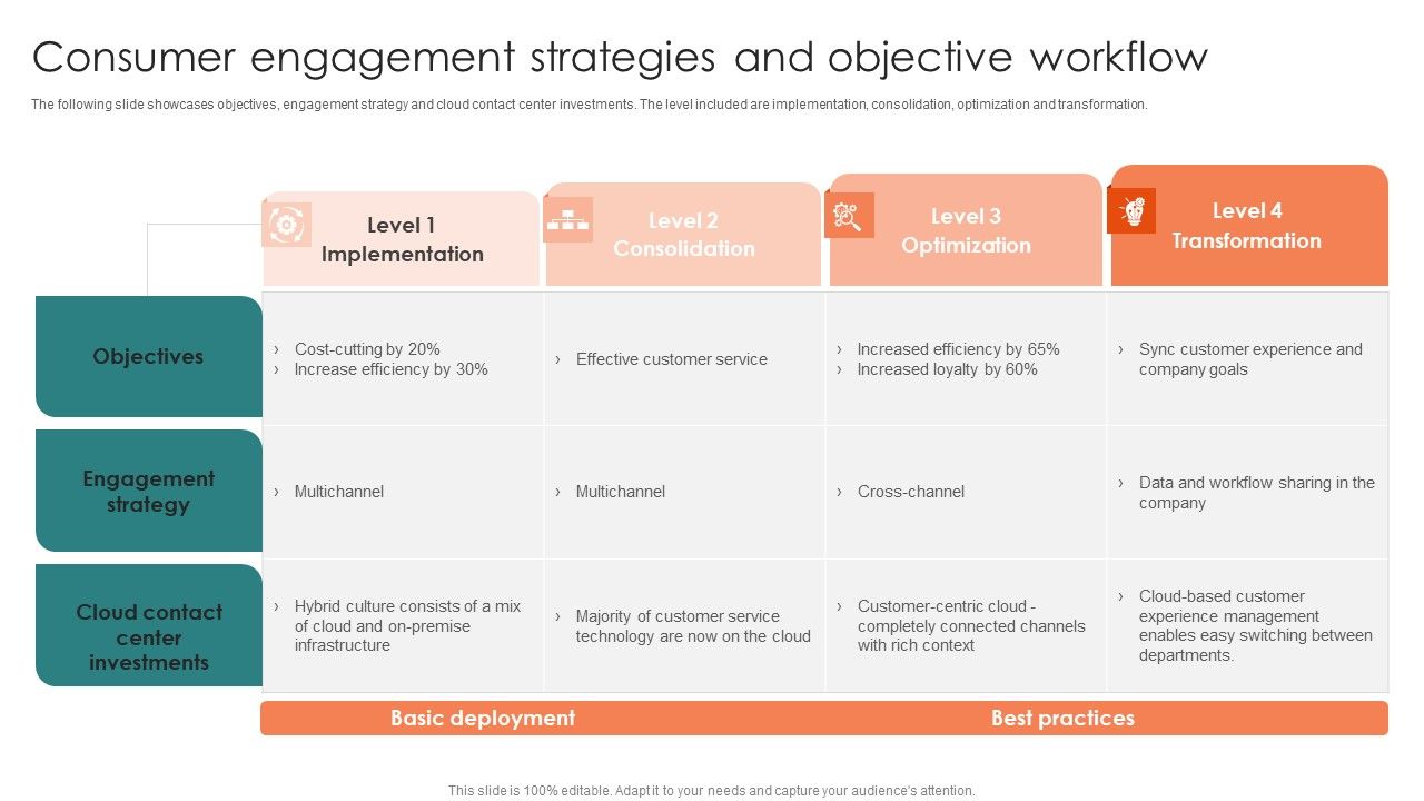 Consumer Engagement Strategies And Objective Workflow Ppt Show Aids PDF
