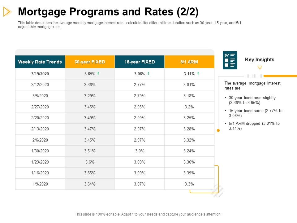 Consumer Lending Procedure Mortgage Programs And Rates Ppt Infographics ... Consumer Lending Procedure Mortgage Programs And Rates Ppt Infographics ...