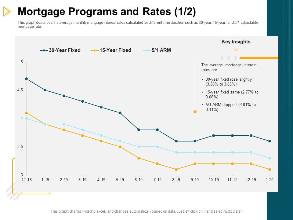 Consumer Lending Procedure Mortgage Programs And Rates Year Ppt Ideas ... Consumer Lending Procedure Mortgage Programs And Rates Year Ppt Ideas ...