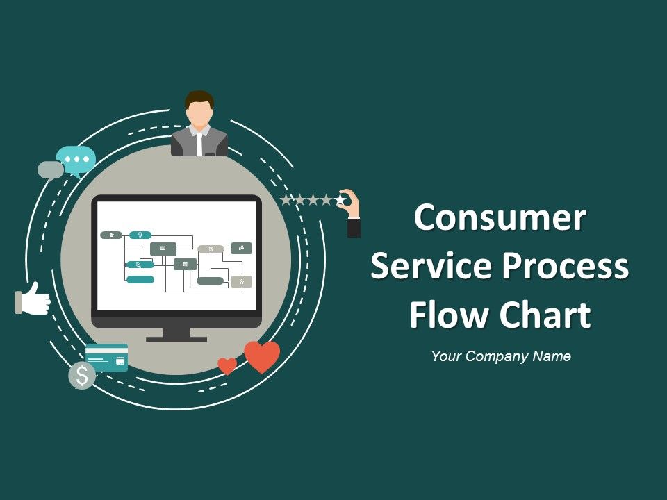 Consumer Service Process Flow Chart Ppt PowerPoint Presentation Complete Deck With Slides