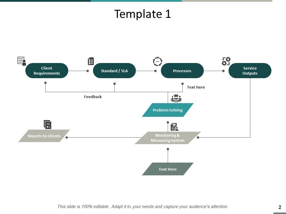 Consumer Service Process Flow Chart Ppt PowerPoint Presentation Complete Deck With Slides