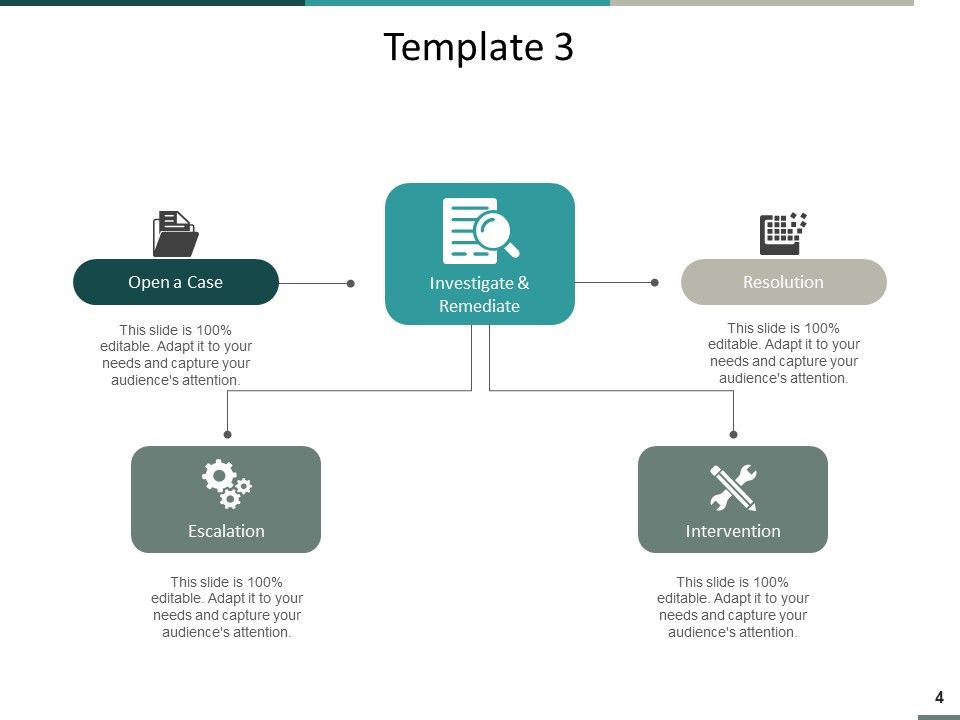Consumer Service Process Flow Chart Ppt PowerPoint Presentation Complete Deck With Slides