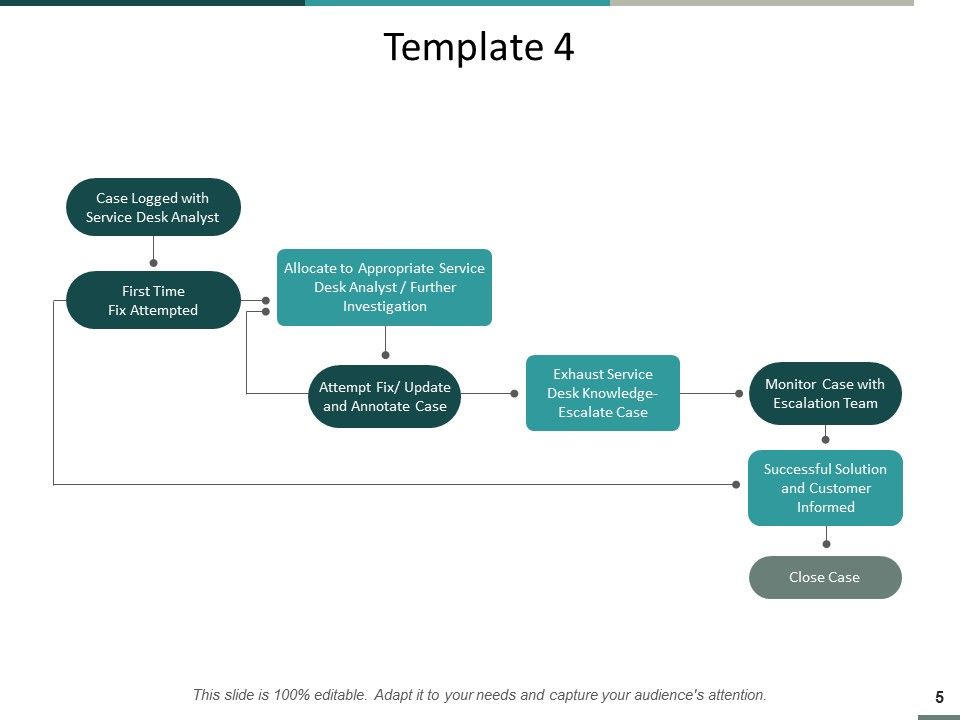 Consumer Service Process Flow Chart Ppt PowerPoint Presentation Complete Deck With Slides
