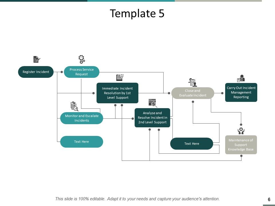 Consumer Service Process Flow Chart Ppt PowerPoint Presentation Complete Deck With Slides