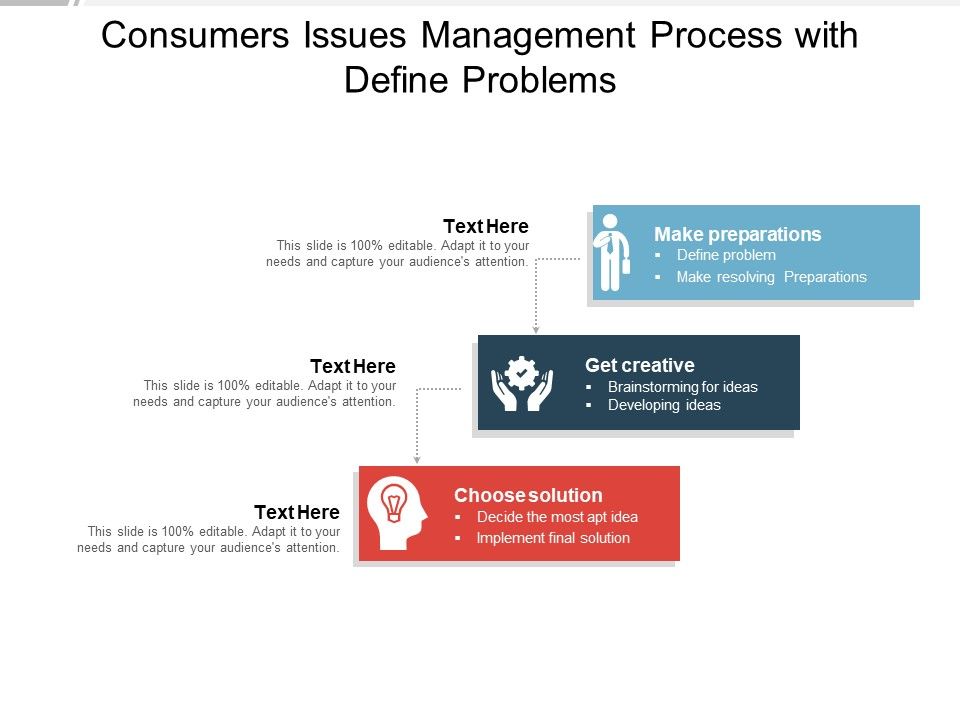 Consumers Issues Management Process With Define Problems Ppt PowerPoint ... Consumers Issues Management Process With Define Problems Ppt PowerPoint ...